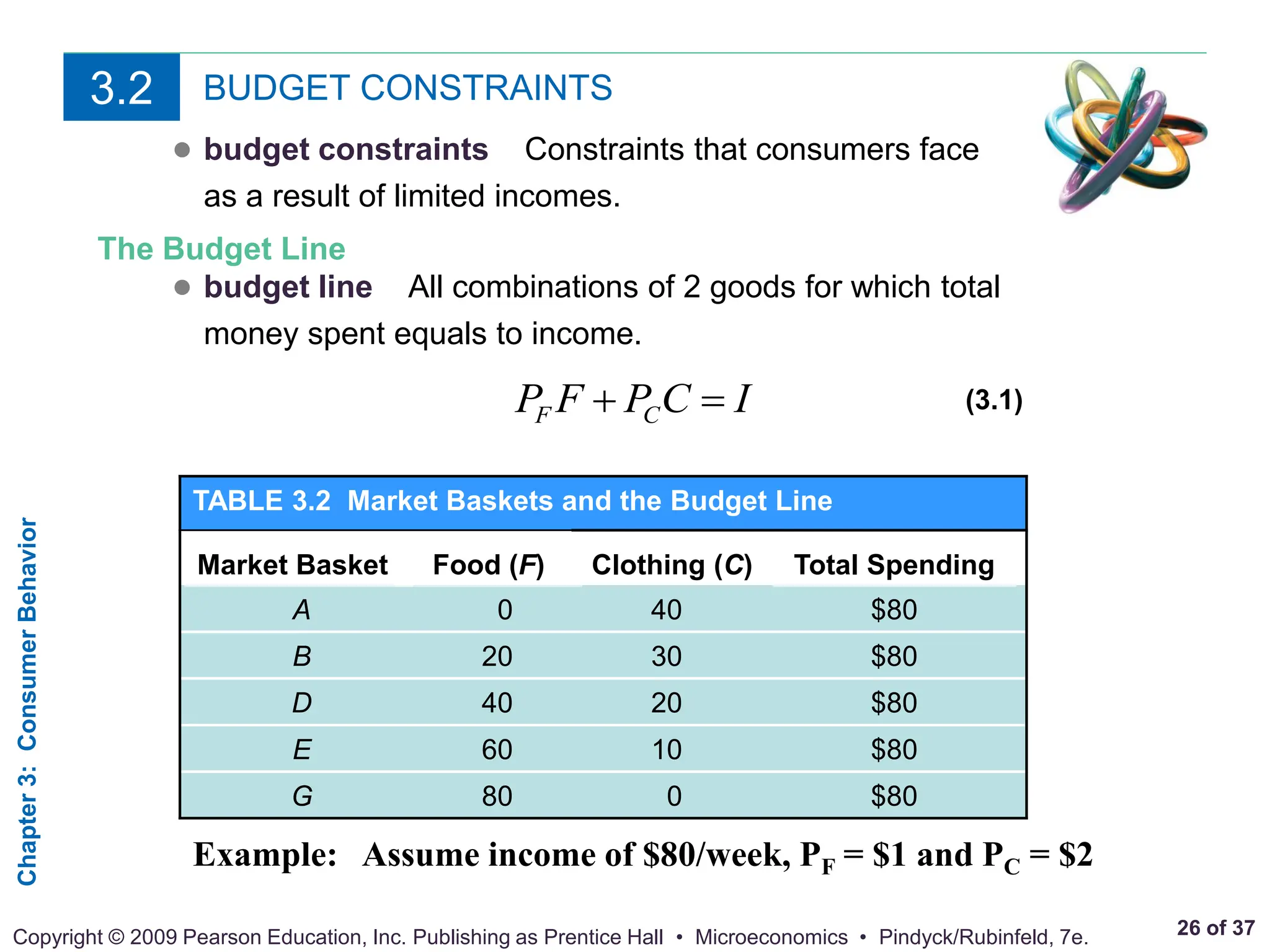Lecture 4 Microeconomics microecon micro | PDF
