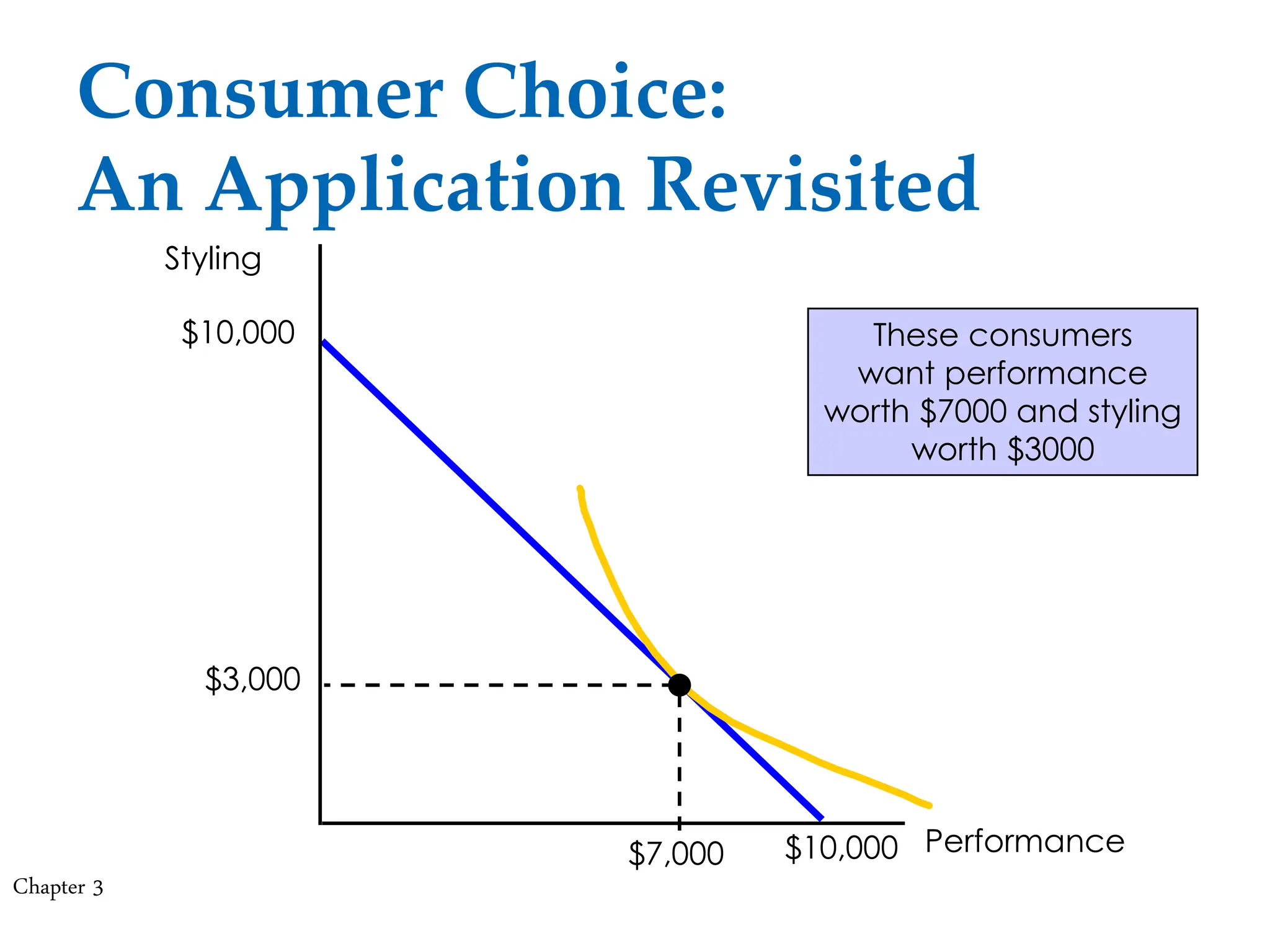 Lecture 4 Microeconomics microecon micro | PDF