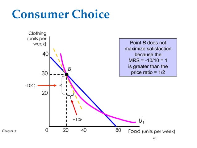 Lecture 4 Microeconomics microecon micro | PPT