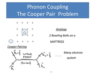 Lecture 4 microscopic theory | PDF