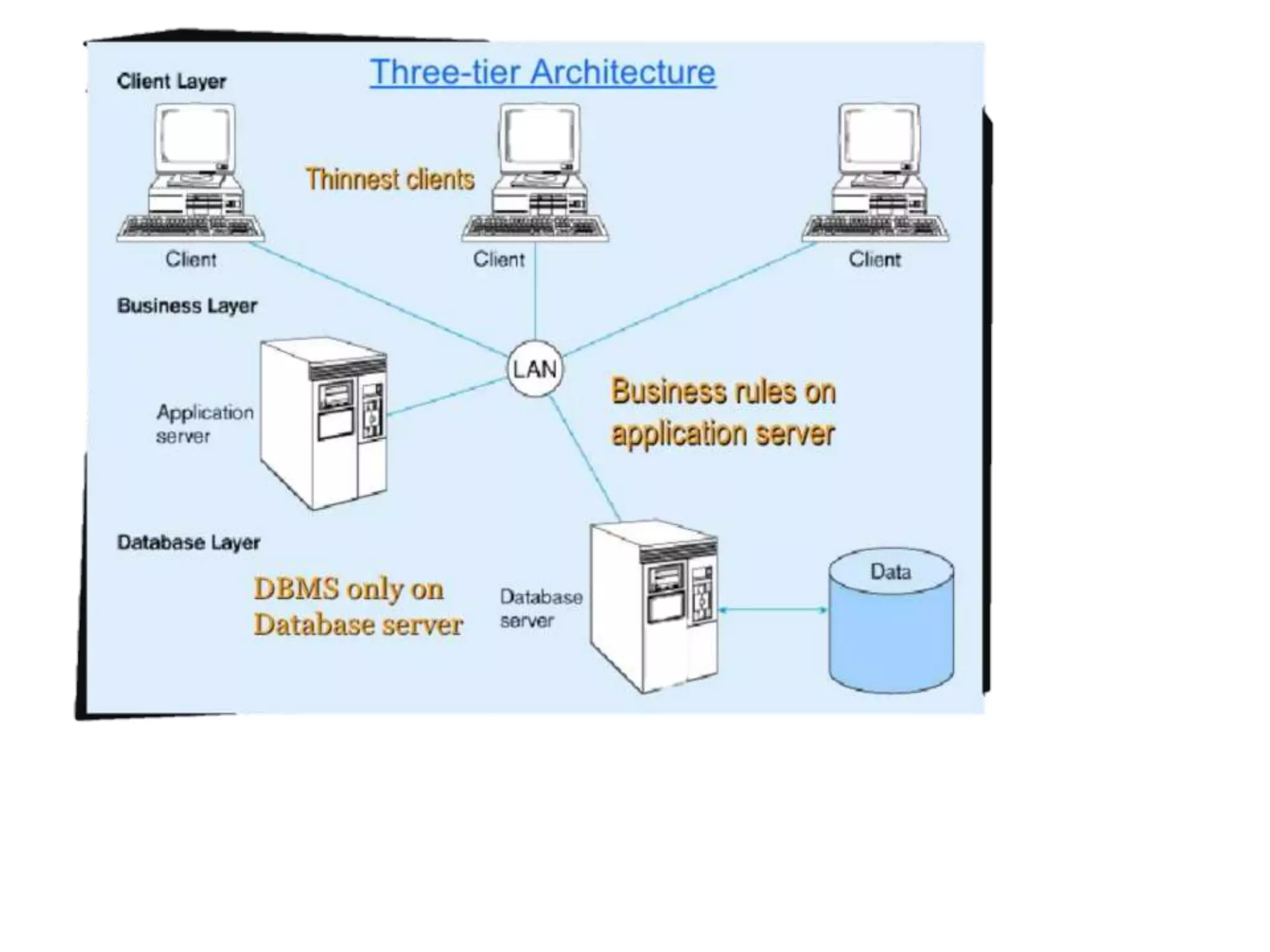 Lecture 4 Mobile Database System Ppt