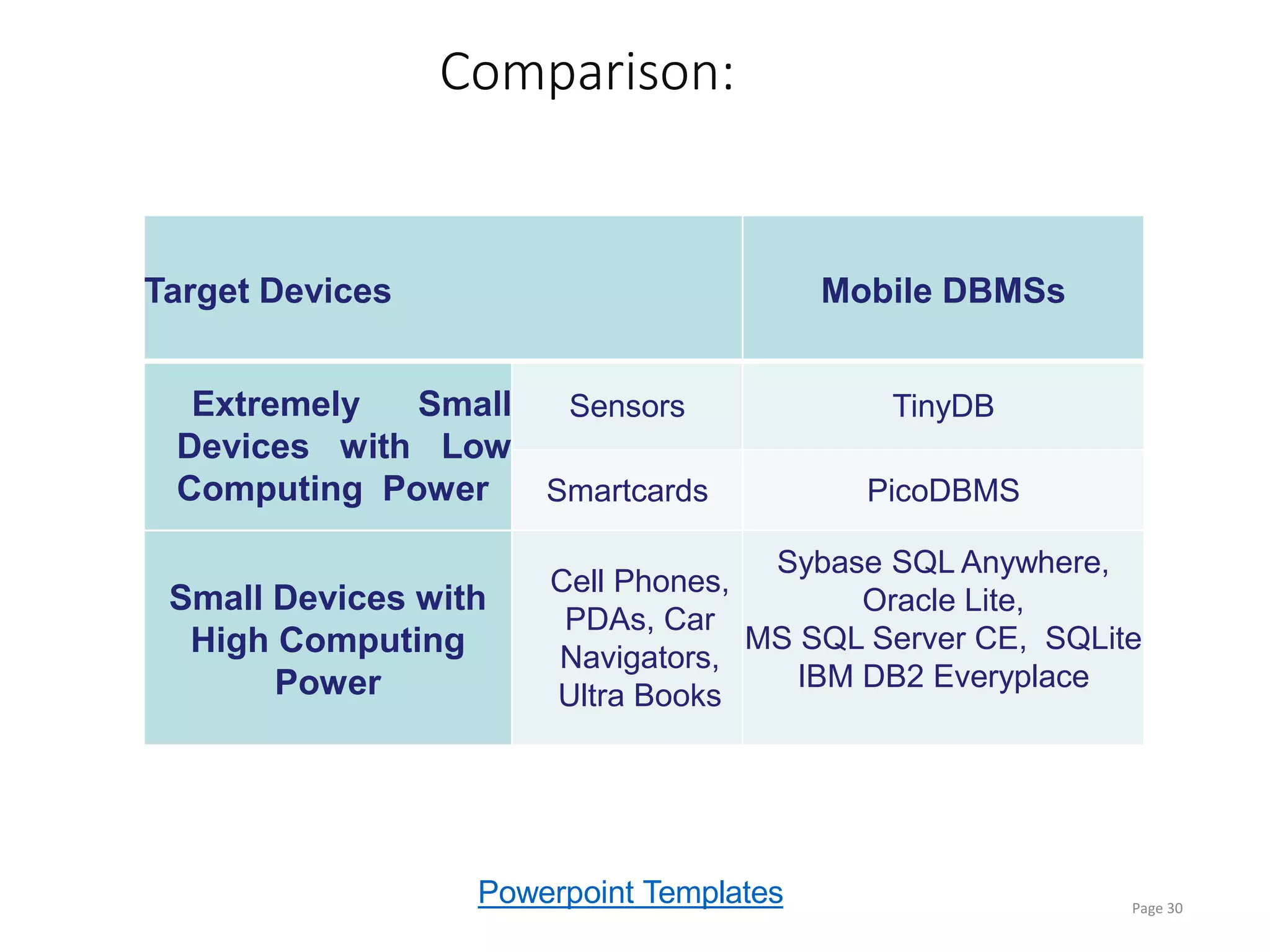 Lecture 4 Mobile Database System Ppt