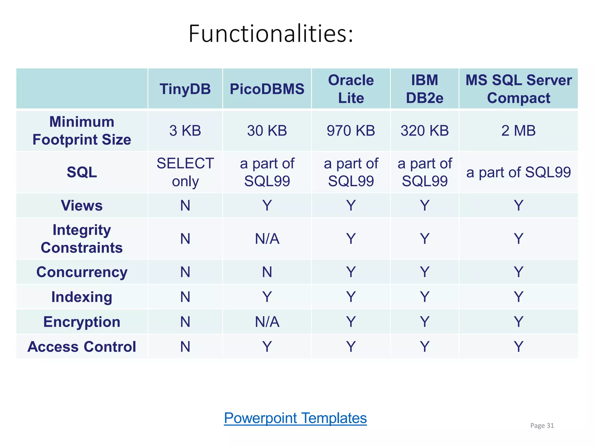 Lecture 4 Mobile Database System Ppt