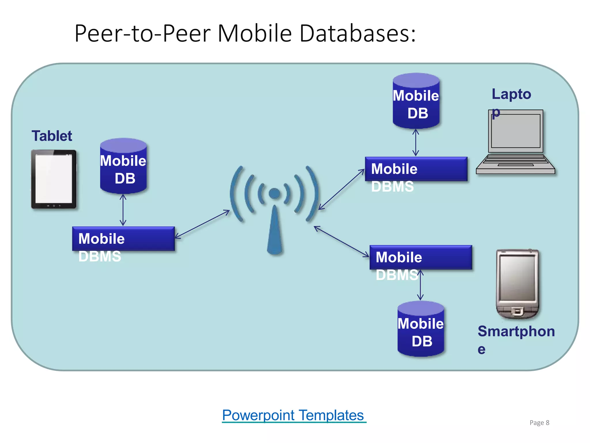 Lecture 4 Mobile Database System Ppt