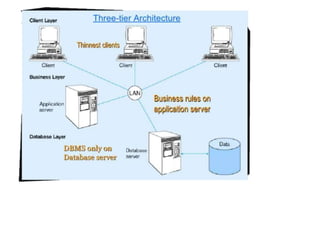 Lecture 4 mobile database system | PPT