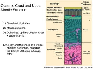 Lecture_4_MORB_petrogenesis_53127_67789.ppt