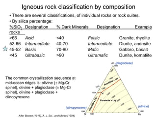 Lecture_4_MORB_petrogenesis_53127_67789.ppt