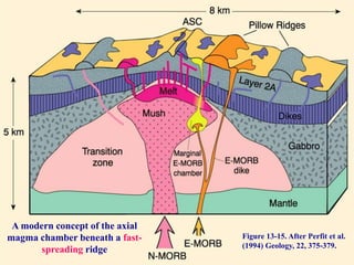 Lecture_4_MORB_petrogenesis_53127_67789.ppt