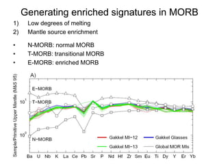 Lecture_4_MORB_petrogenesis_53127_67789.ppt