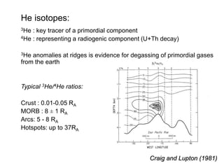 Lecture_4_MORB_petrogenesis_53127_67789.ppt