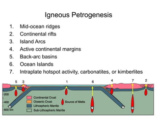 Lecture_4_MORB_petrogenesis_53127_67789.ppt