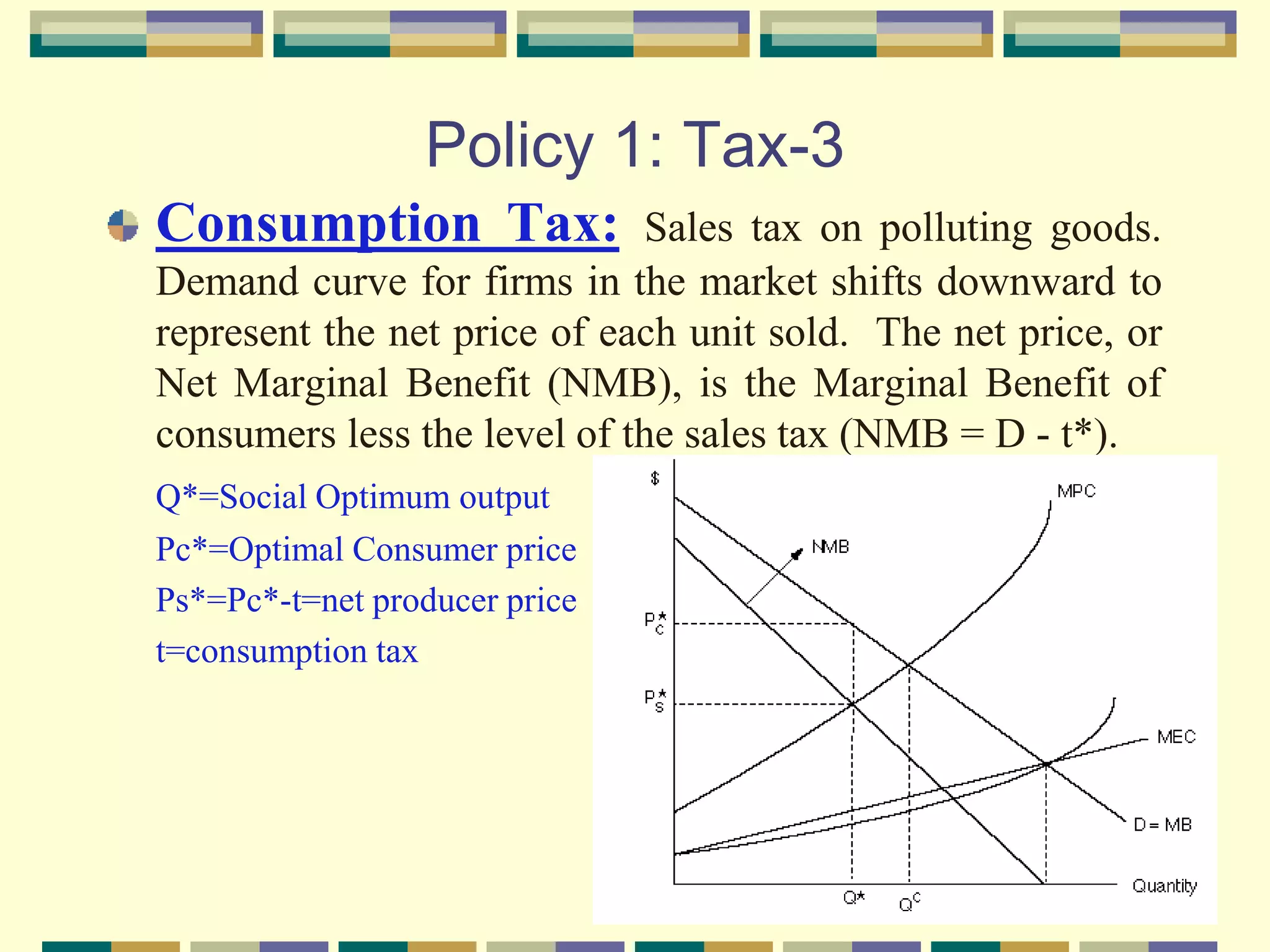 lecture4 Negative externalities.pptx