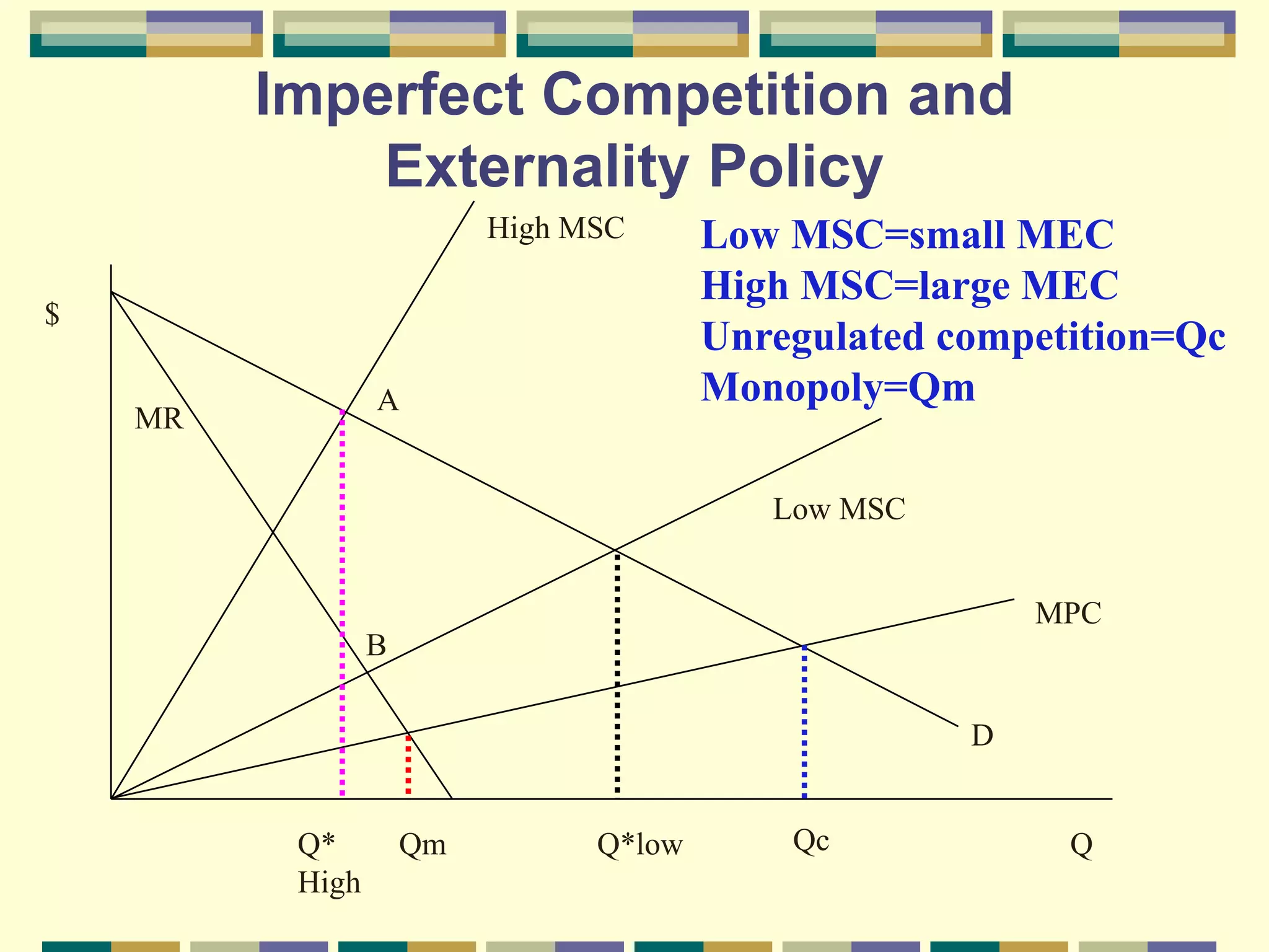 lecture4 Negative externalities.pptx