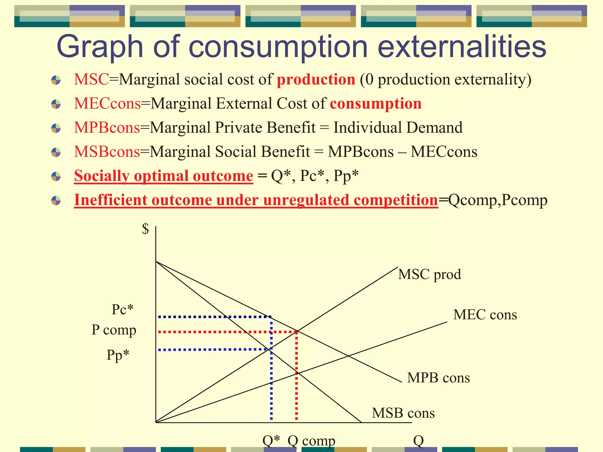 lecture4 Negative externalities.pptx