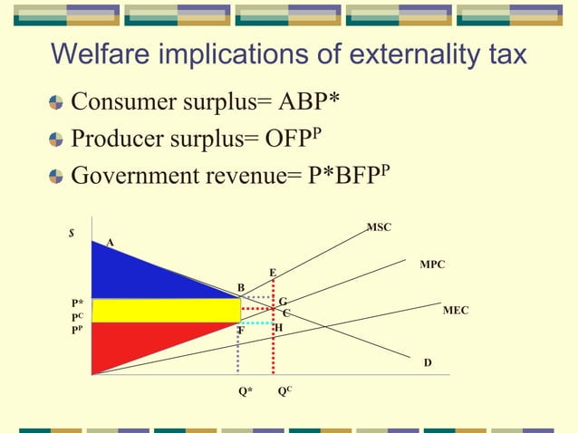 lecture4 Negative externalities.pptx | Business Accounting & Finance | Business