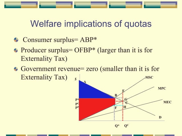 lecture4 Negative externalities.pptx | Business Accounting & Finance | Business