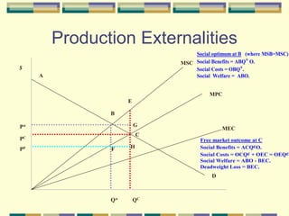 lecture4 Negative externalities.pptx | Business Accounting & Finance | Business