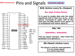 architecture of 8086 new Lecture 4new.pptx