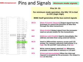 architecture of 8086 new Lecture 4new.pptx