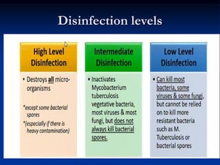 lecture 4 Non-antibiotic Antibacterial agents - Copy.pdf