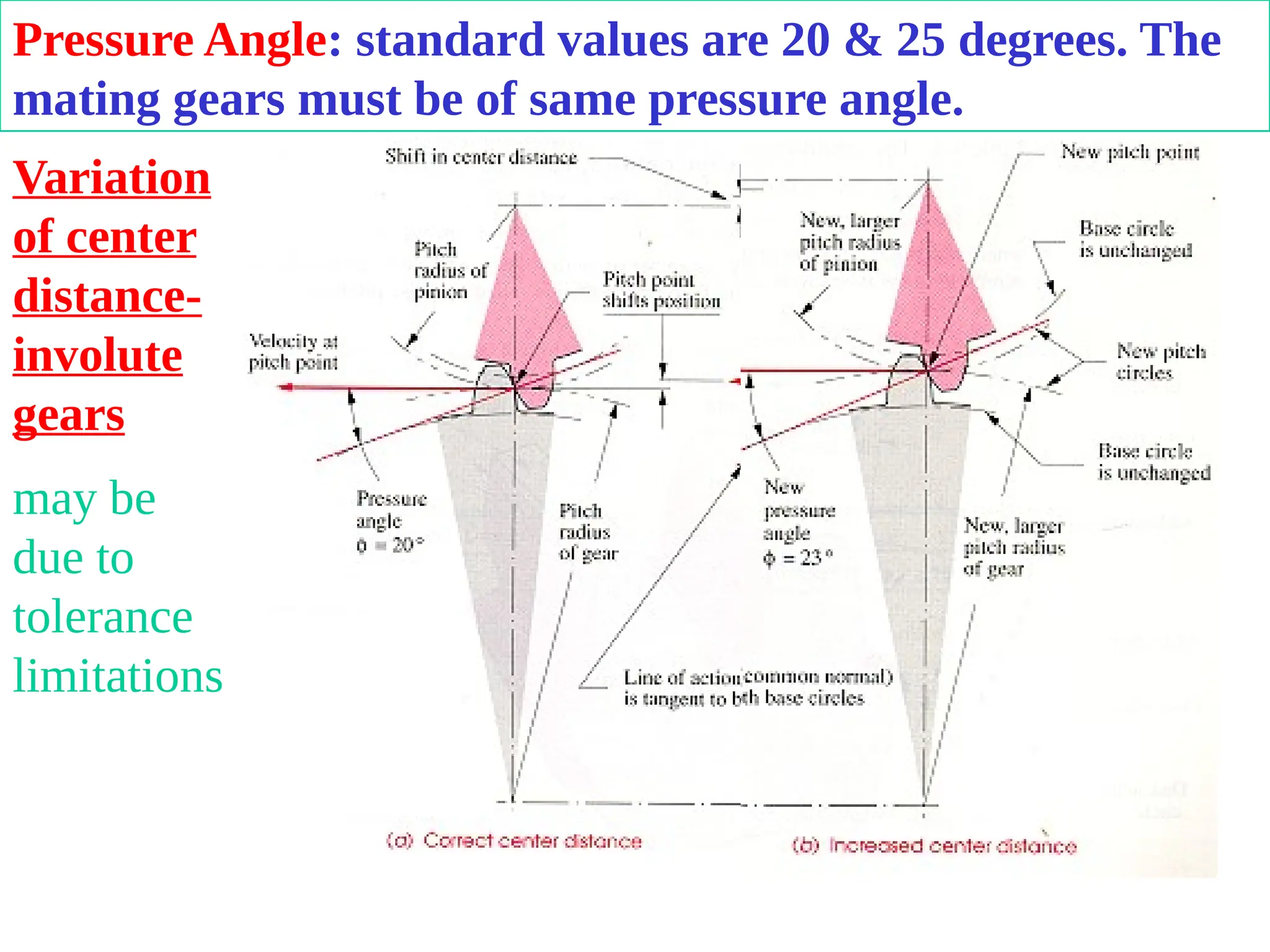 Lecture_4_ohjjjjdjjn_Gear_Trains.pptx.pdf