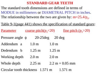 Lecture_4_ohjjjjdjjn_Gear_Trains.pptx.pdf