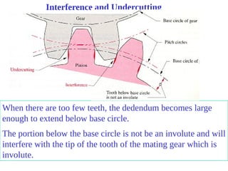 Lecture_4_ohjjjjdjjn_Gear_Trains.pptx.pdf