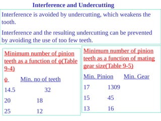 Lecture_4_ohjjjjdjjn_Gear_Trains.pptx.pdf
