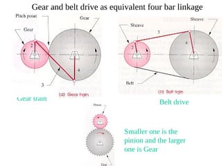 Lecture_4_ohjjjjdjjn_Gear_Trains.pptx.pdf