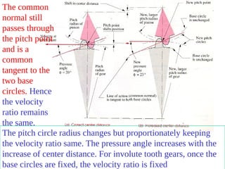 Lecture_4_ohjjjjdjjn_Gear_Trains.pptx.pdf