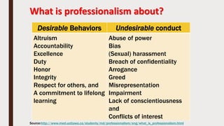 Lecture 4 overview on professionalism fmc (06.10.2016) | PPTX | Medical ...