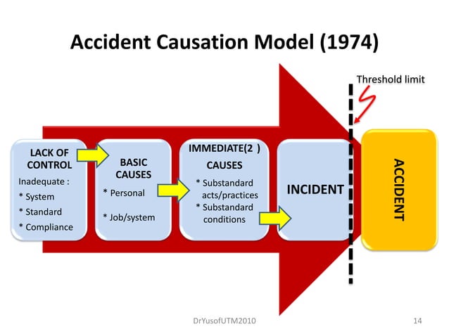 Lecture 4 part ii | PPTX