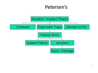 Lecture 4 part ii | PPTX