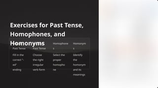 Homophones and Homonyms - A detail on the topics | PPT