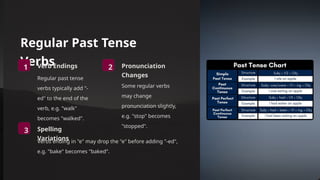 Homophones and Homonyms - A detail on the topics | PPT