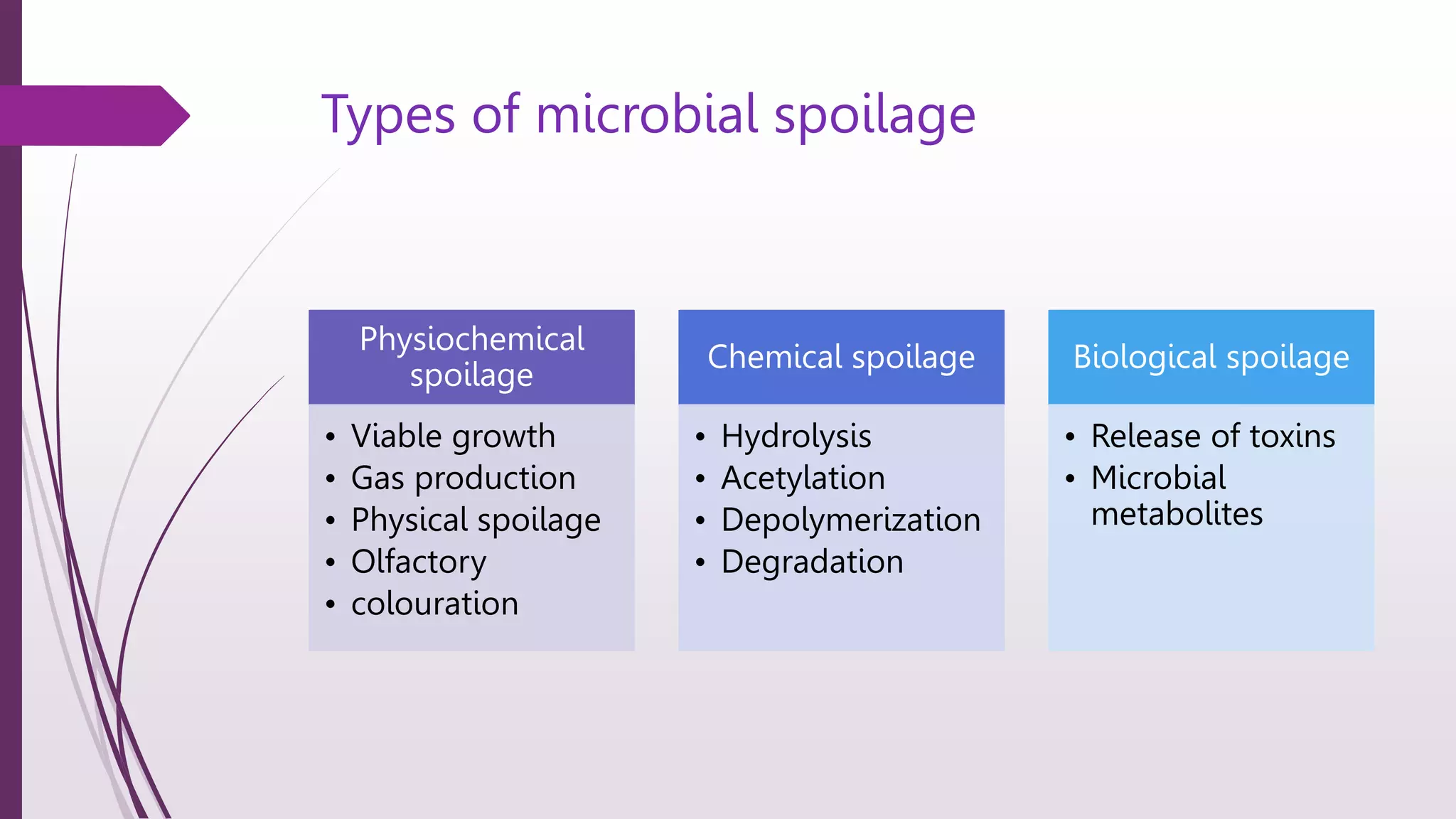 Lecture 4 Pharmaceutical spoilage.pptx