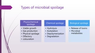 Lecture 4 Pharmaceutical spoilage.pptx