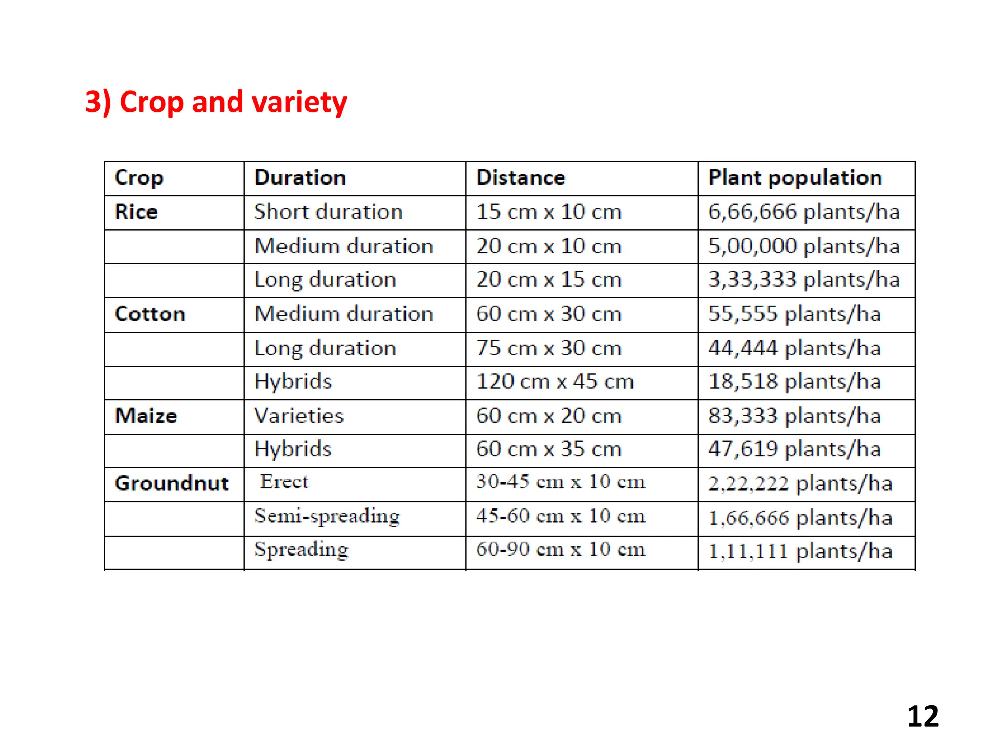 Lecture 4 Plant density and geometry.pptx