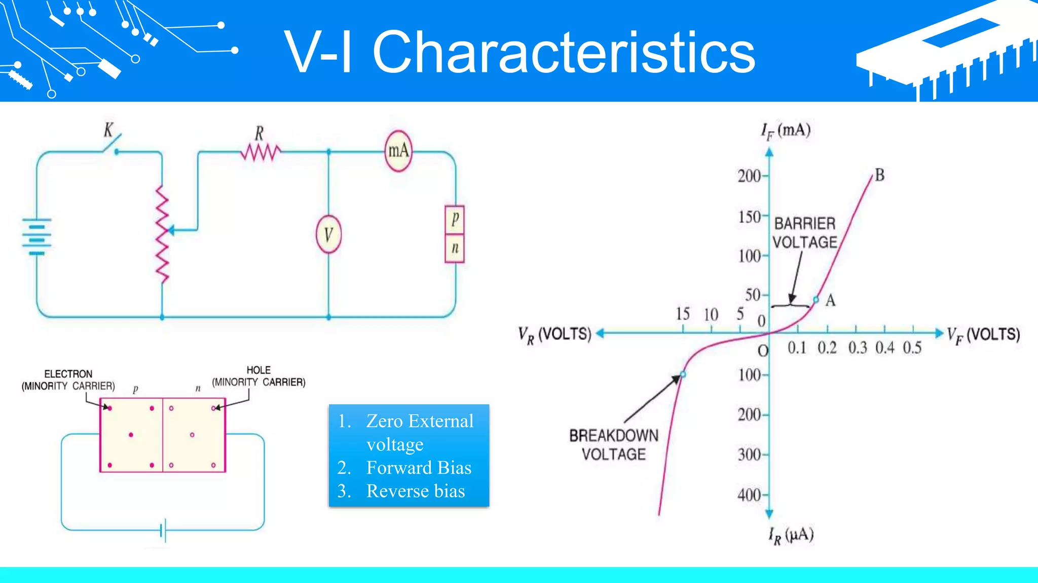 Lecture 4: PN-Junction.pdf