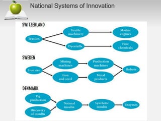2016 - Lecture 4 position the national and competitive environment | PPTX