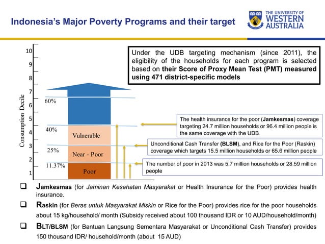 Lecture4_Poverty_Presentation_8.8.22.pptx