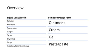 Lecture 4 Prescription for Liquid, Semisolid and Injection.pdf