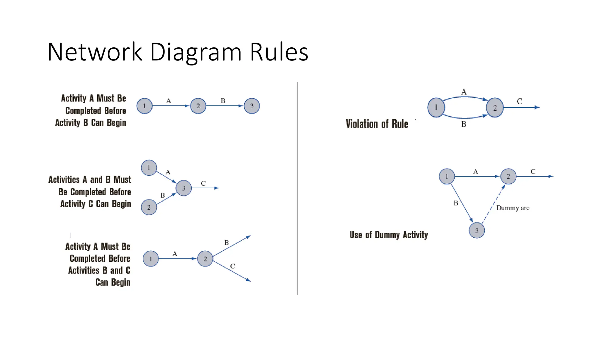 Lecture 4 Program Evaluation and Review Technique.pptx