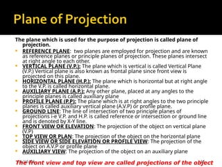 Lecture # 4 Projections of all types.ppt