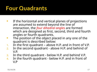 Lecture # 4 Projections of all types.ppt