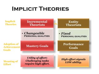 Lecture4 reeves soc_need | PPT