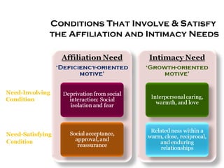 Lecture4 reeves soc_need | PPT