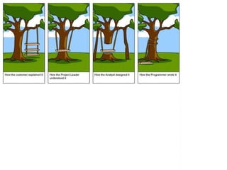 Lecture4 requirement engineering | PPT