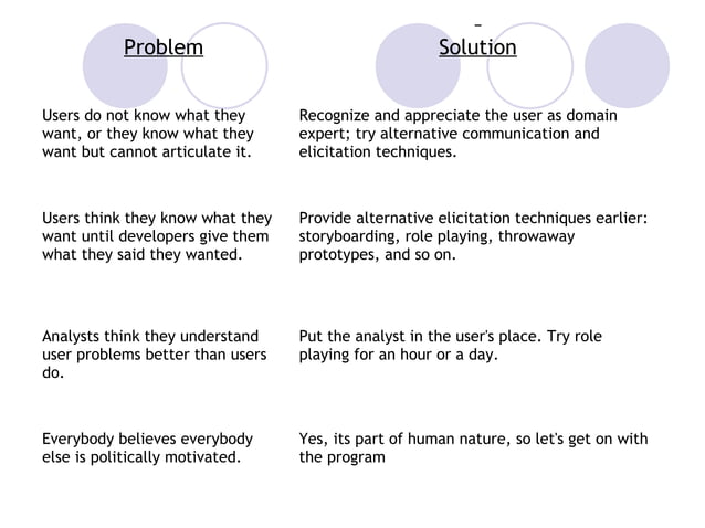 Lecture4 requirement engineering | PPT