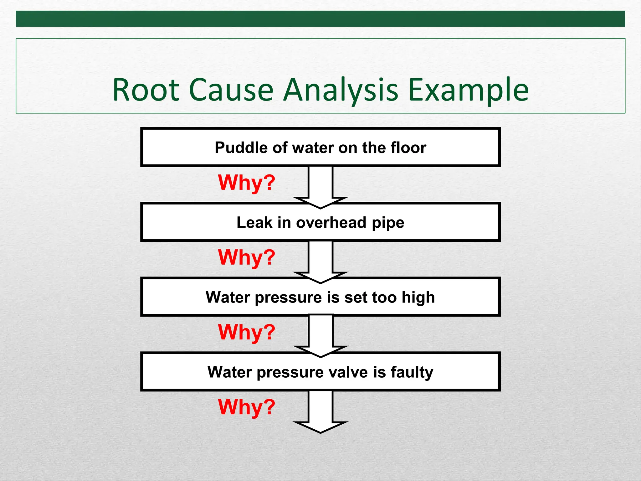 Lecture 4 on Root Cause Analysis presentation.pptx